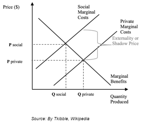 Shadow Pricing: Steering Economic Decisions in Uncertainty - IFSA Network