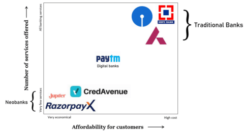 The Rise of Neobanks - IFSA Network