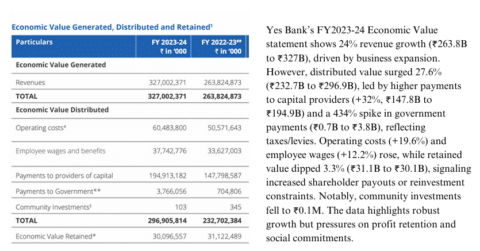 From Trust to Turmoil - The Yes Bank Financial Scam - IFSA Network